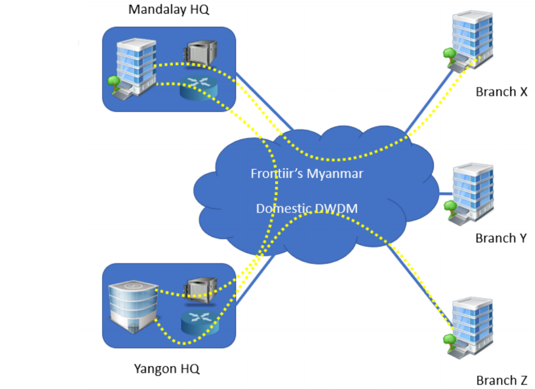 DPLC - Domestic Private Leased Circuit - FRONTIIR