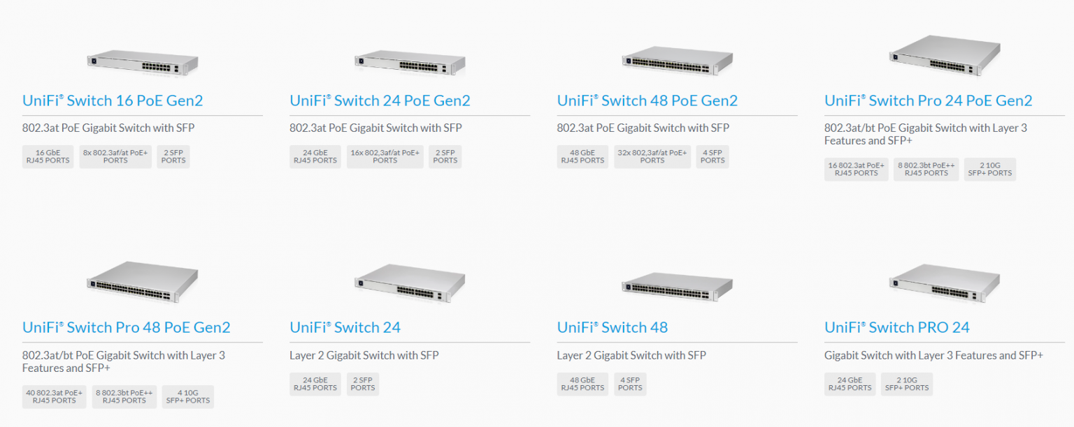 UniFi Wireless, Routing & Switching - FRONTIIR