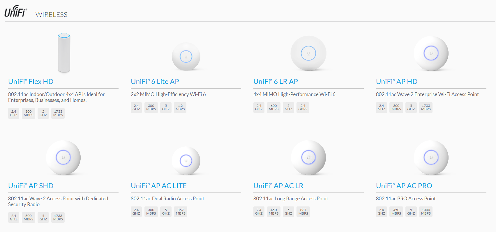 UniFi Wireless, Routing & Switching - FRONTIIR